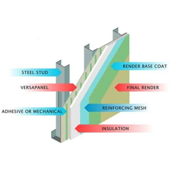 Versapanel 18mm Cement Bonded Particle Board | Unity Building Supplies